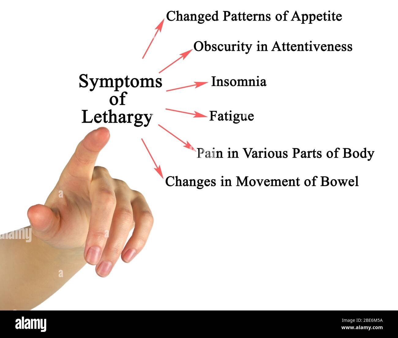 Six Symptoms of Lethargy Stock Photo - Alamy Six Symptoms of Lethargy Stock Photo - Alamy