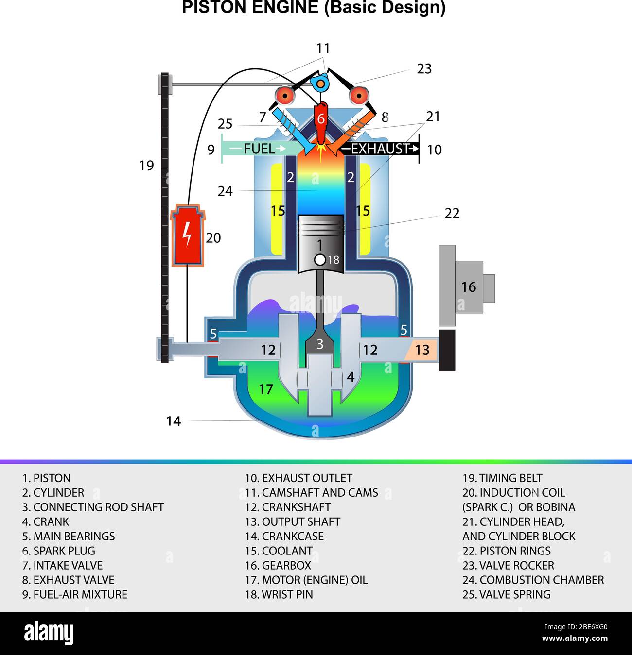 Engine Cross Section