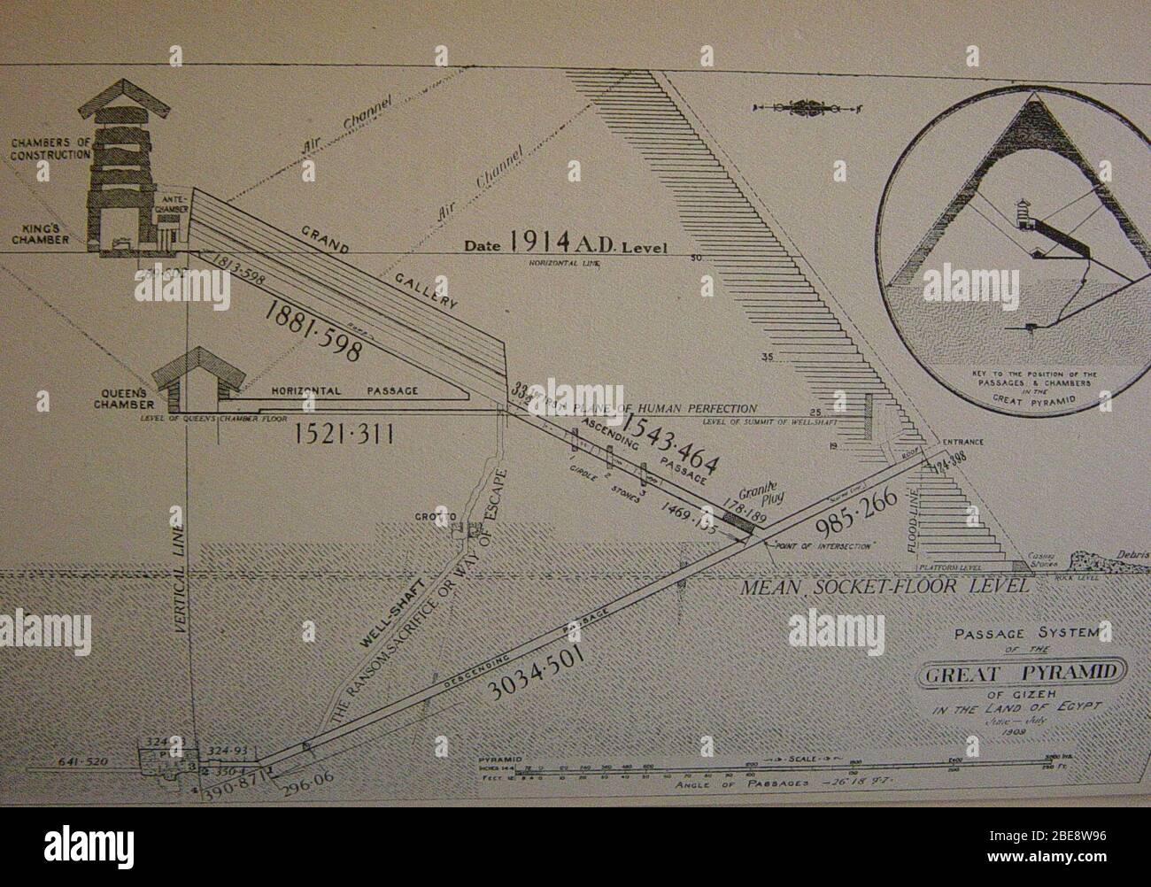 Pyramidology hi-res stock photography and images - Alamy