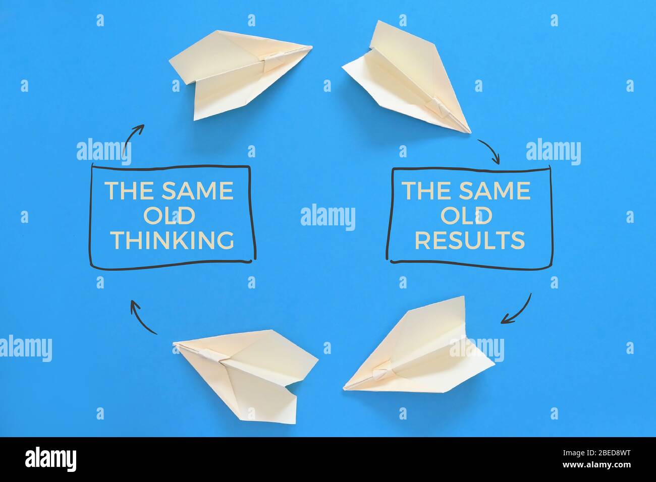 Concept The Same Old Thinking The Same Old Results Stock Photo - Alamy