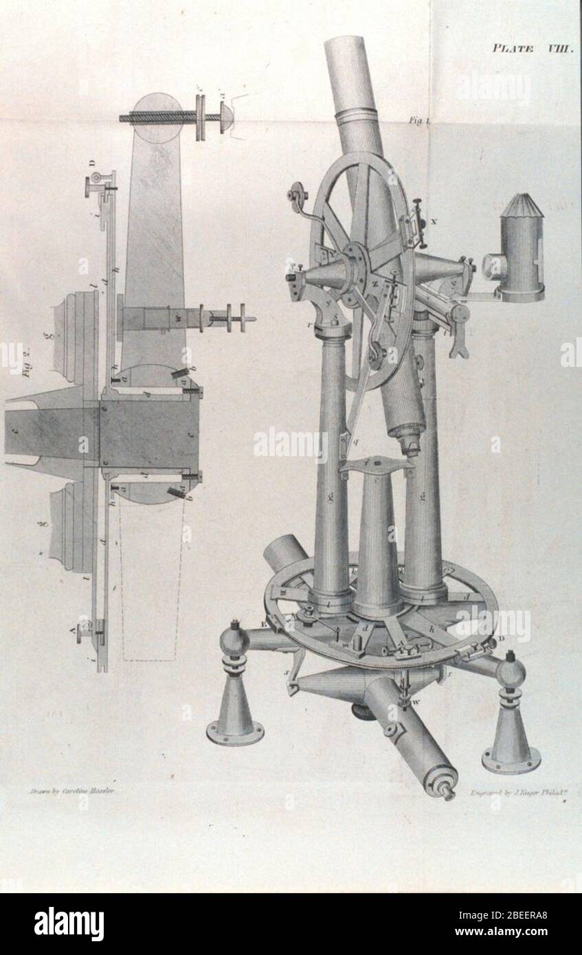 Repeating theodolite hi-res stock photography and images - Alamy