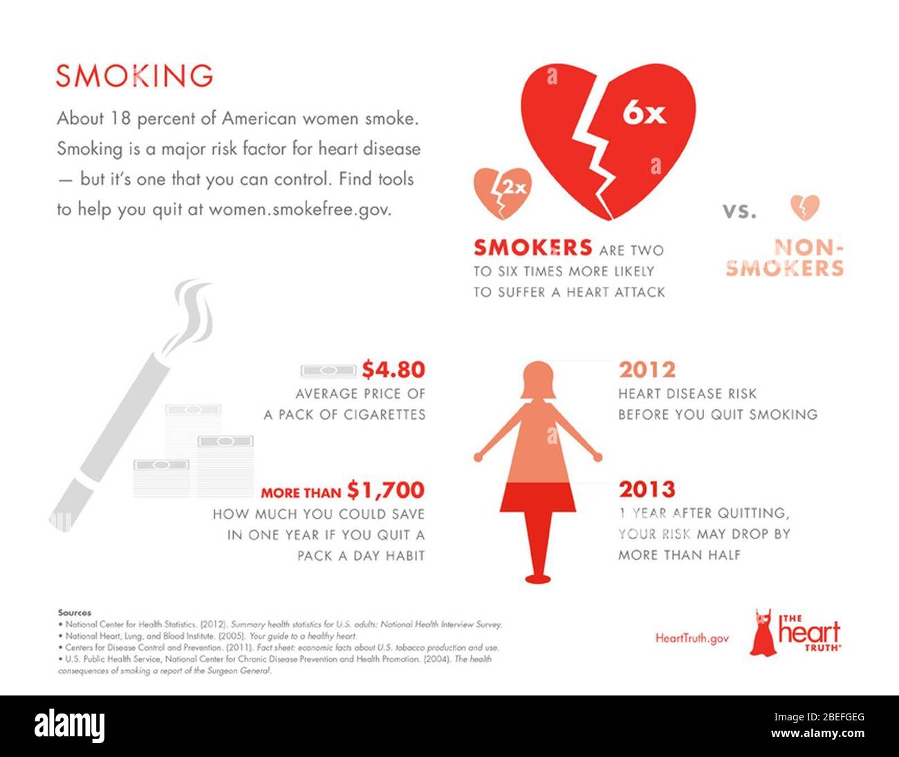 Heart Disease Risk Factor - Smoking Stock Photo - Alamy