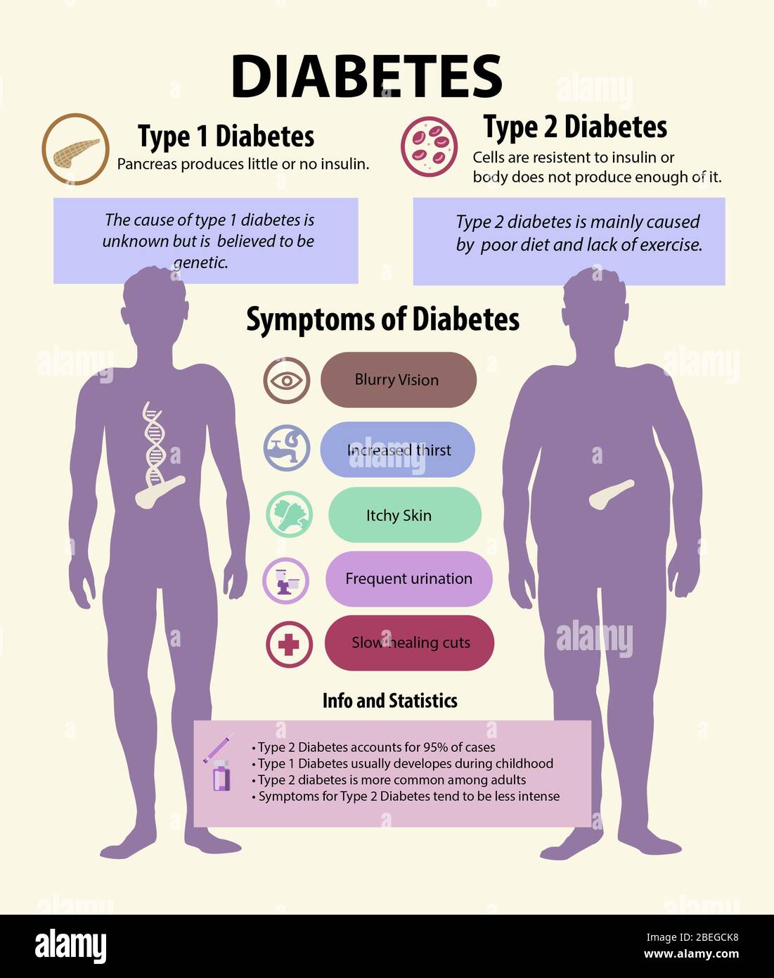 Diabetes disease hi-res stock photography and images - Alamy