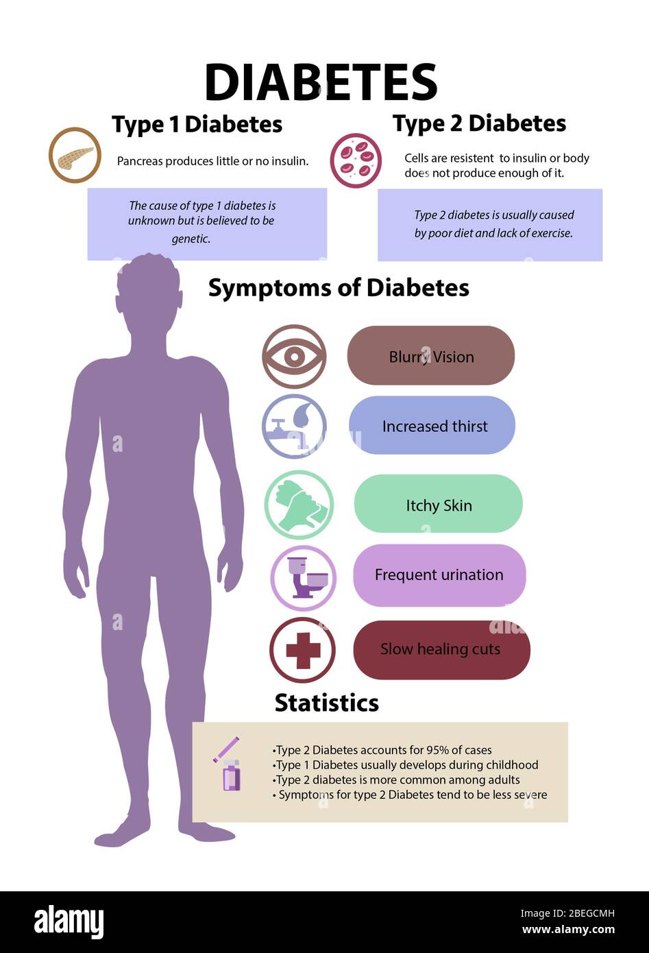 Diabetes type 2 Cut Out Stock Images & Pictures - Alamy