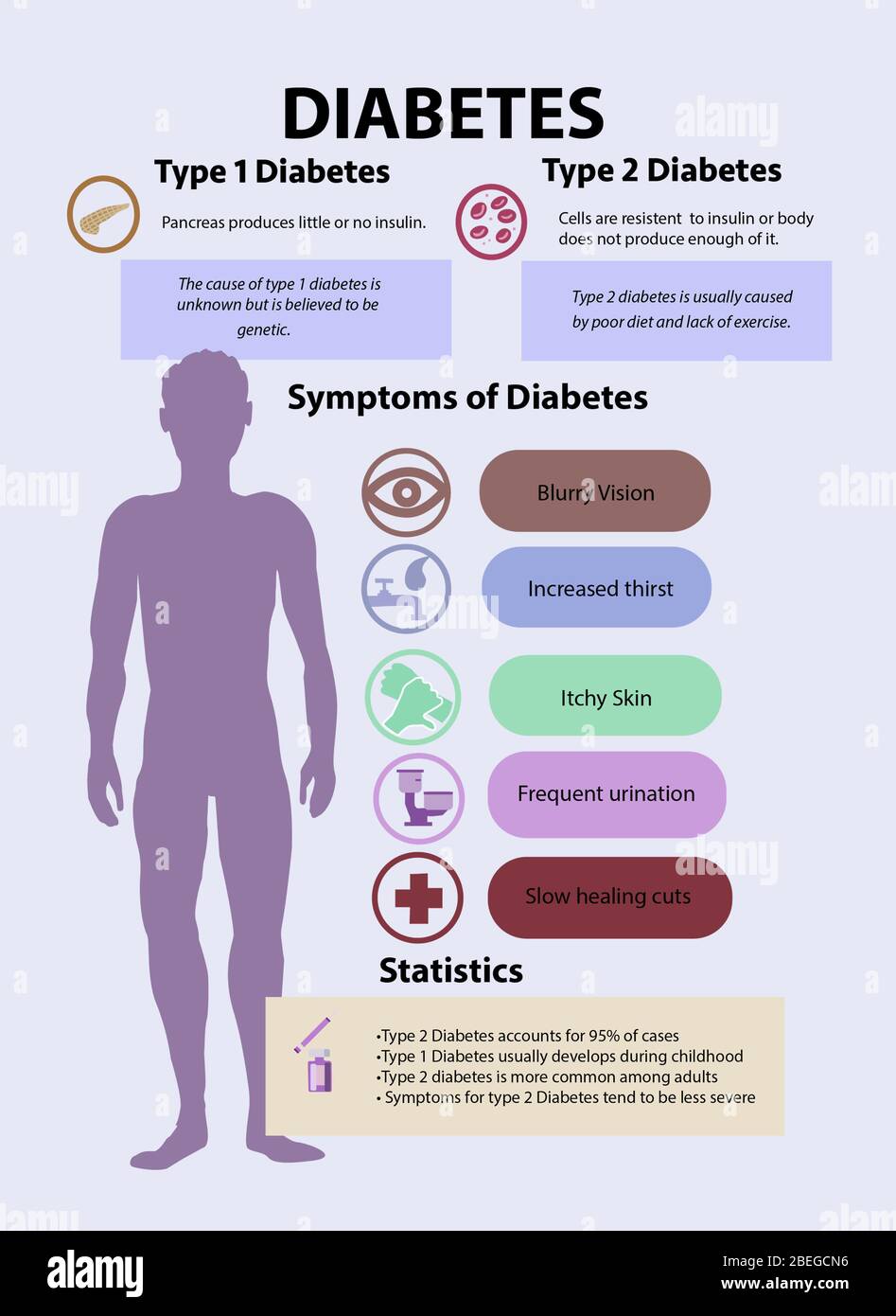 Type 2 Diabetes Mellitus High Resolution Stock Photography and Images ...