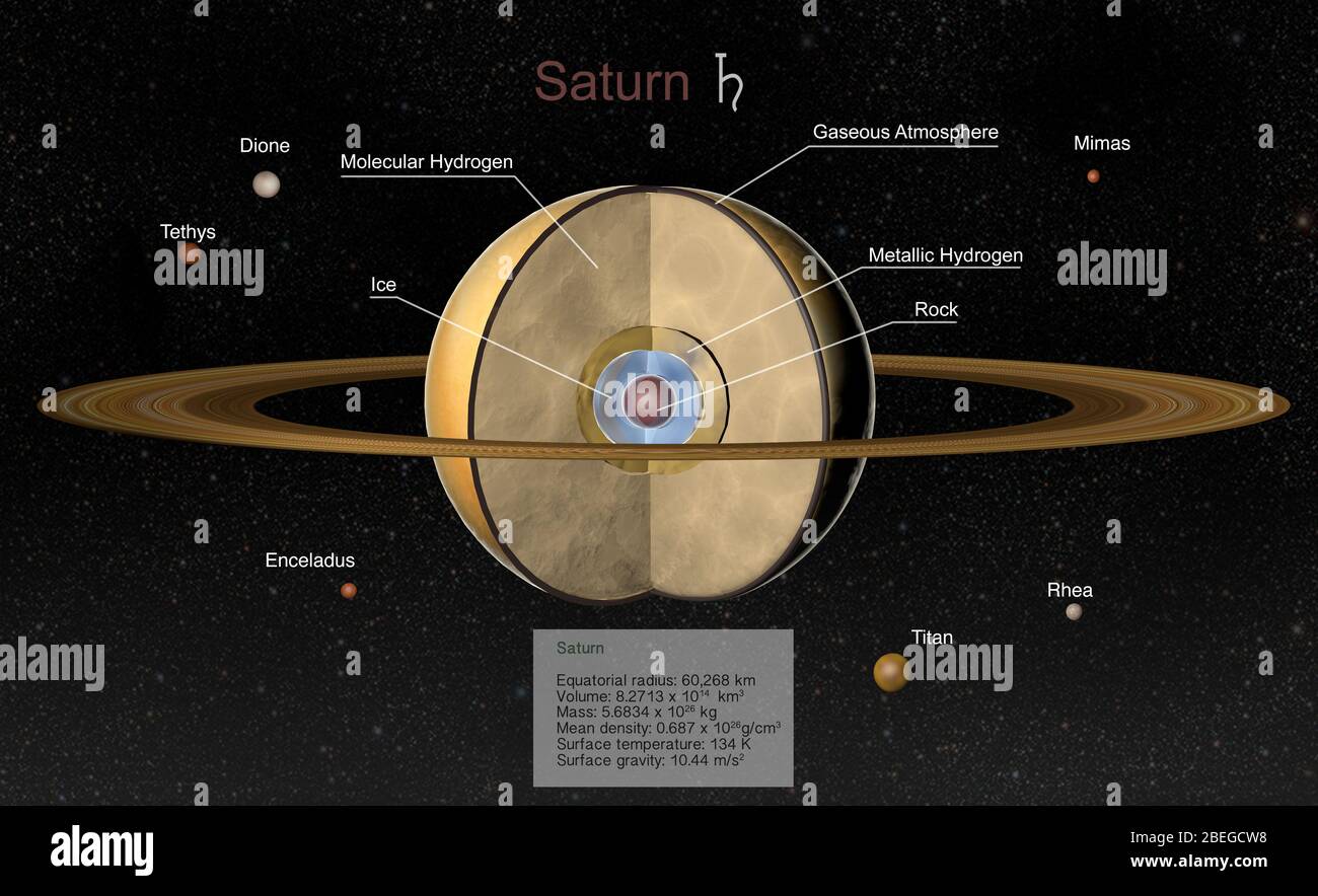 Saturn core hi-res stock photography and images - Alamy