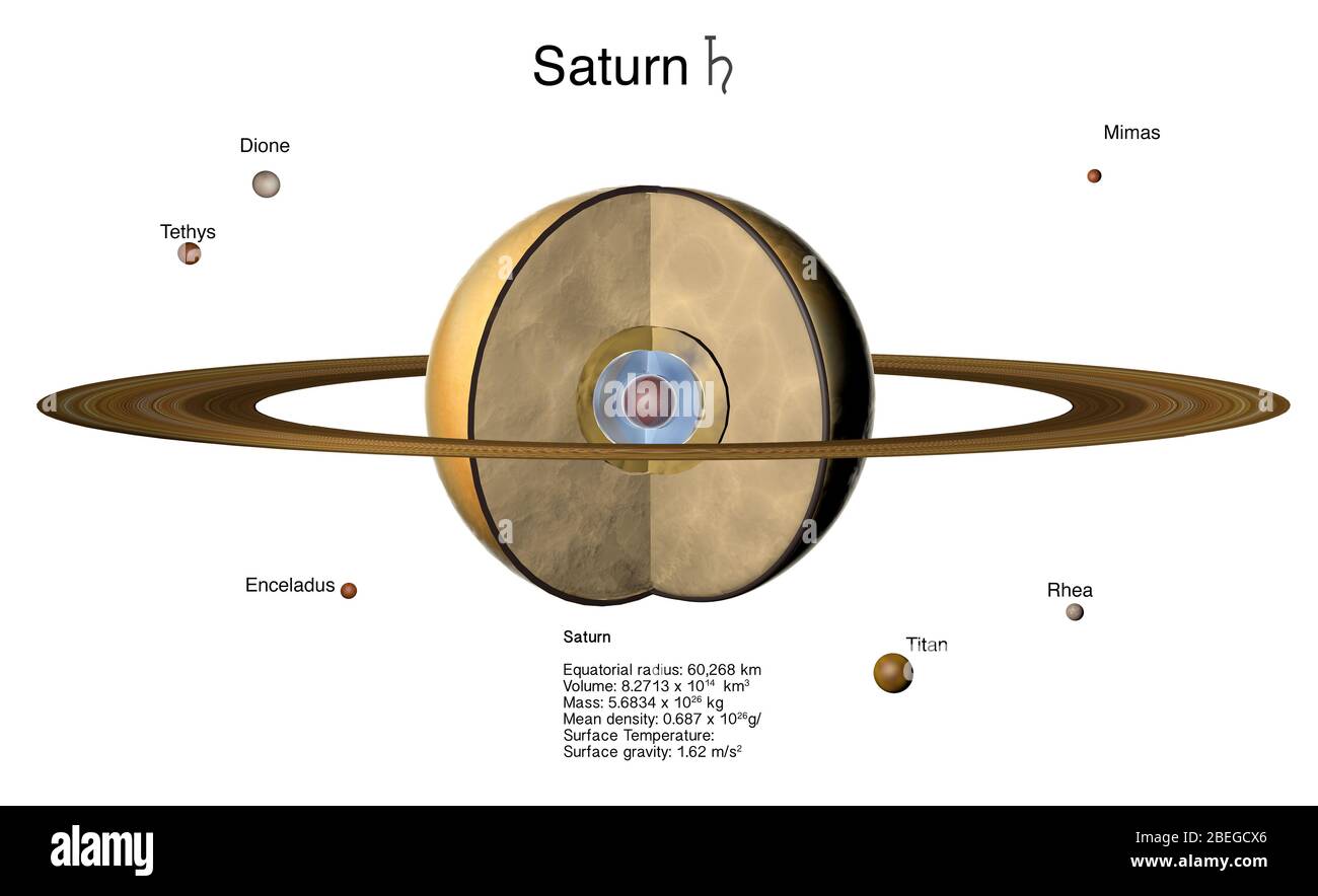 Saturn core hi-res stock photography and images - Alamy