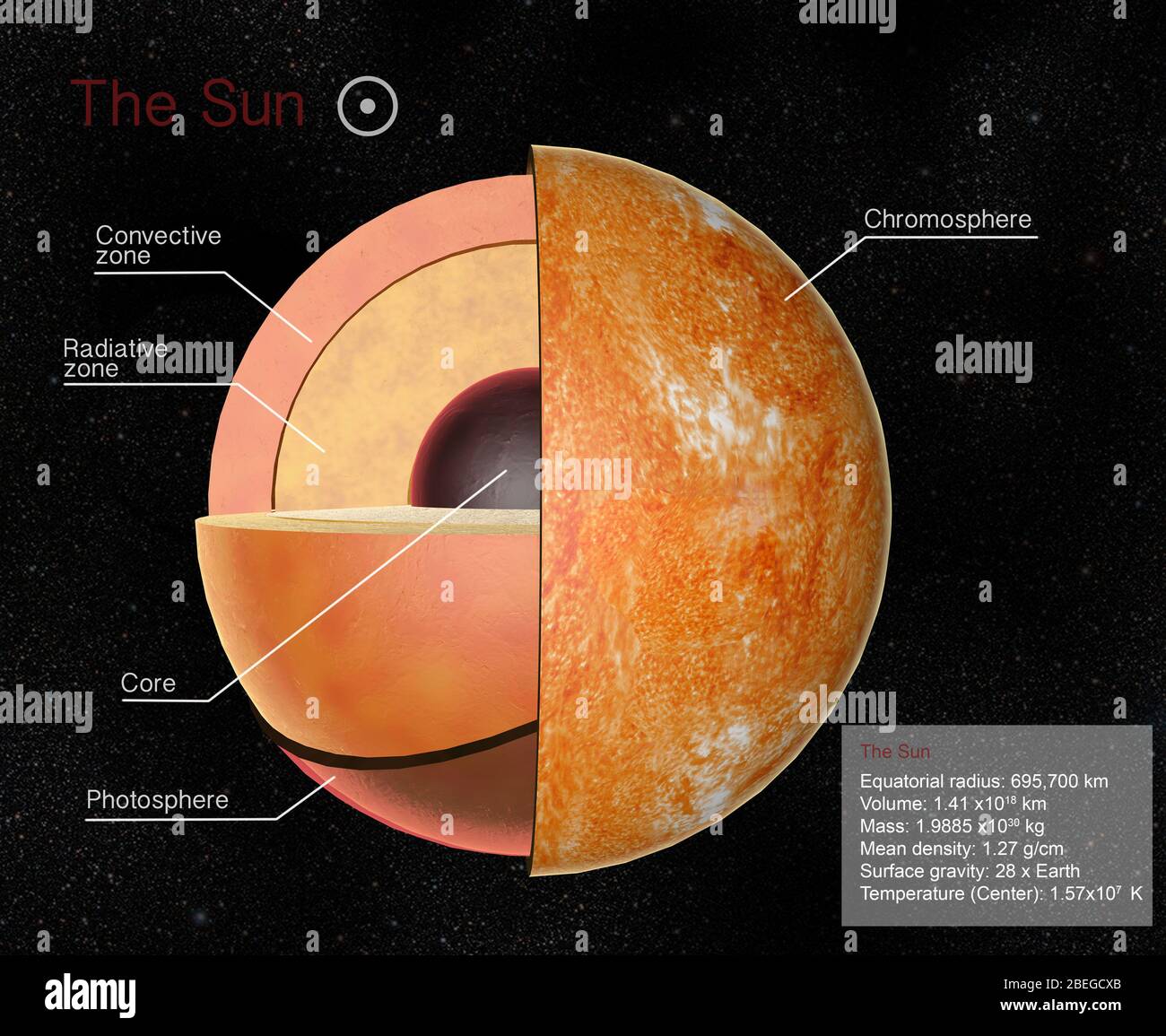 The Sun, Illustration Stock Photo - Alamy