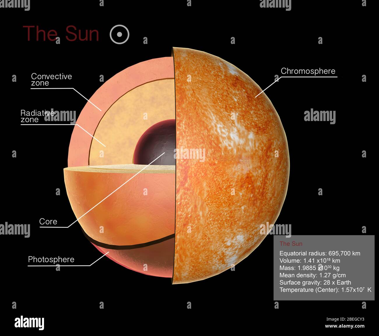 The Sun, Illustration Stock Photo - Alamy