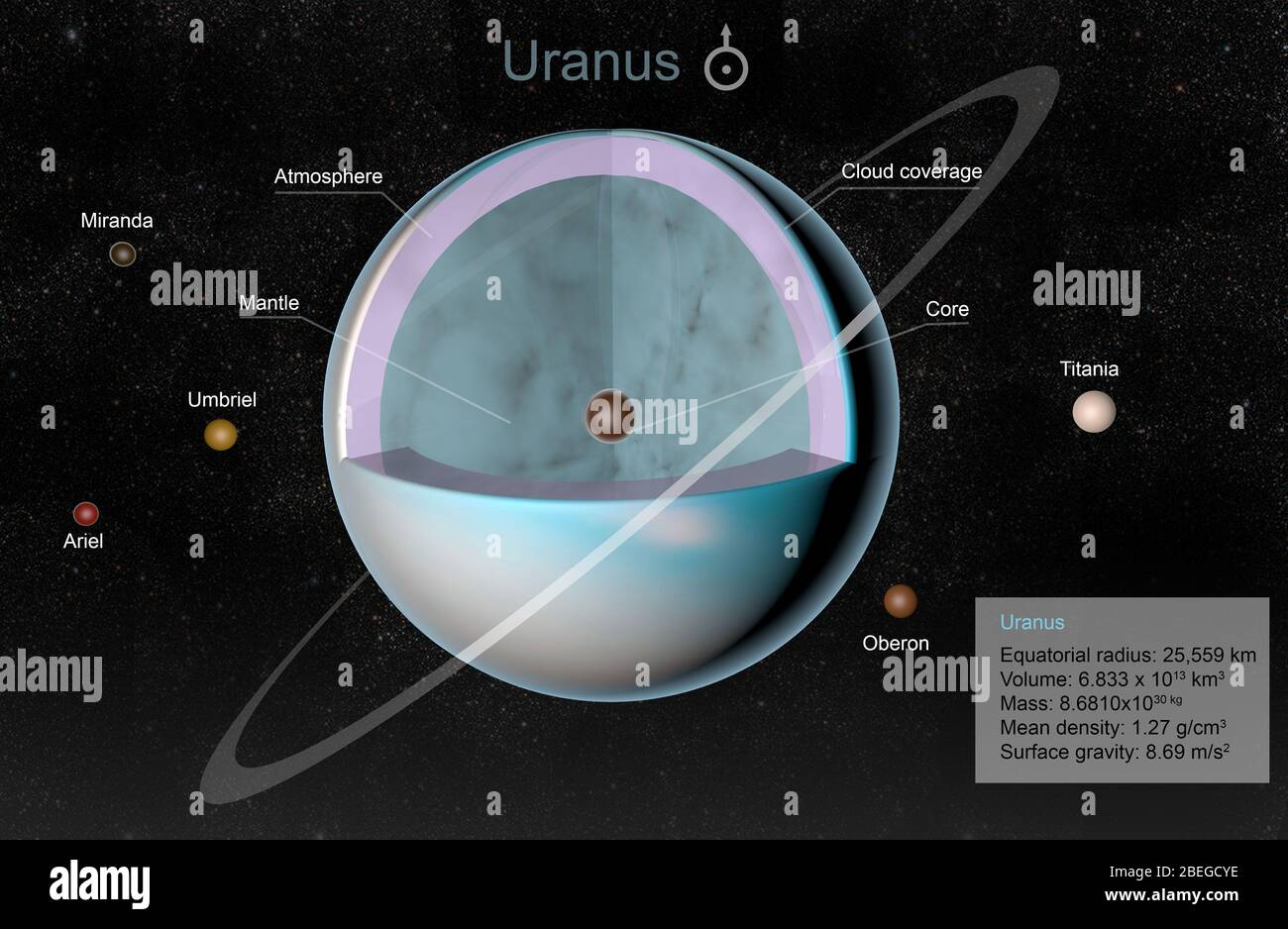 Uranus surface hi-res stock photography and images - Alamy