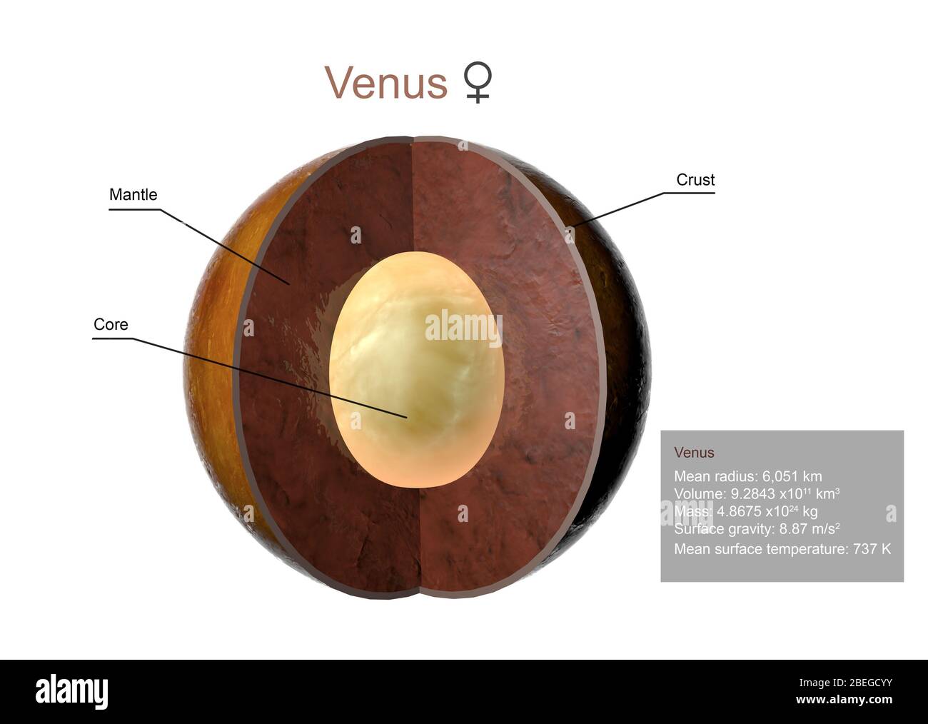 Venus Surface High Resolution Stock Photography and Images - Alamy
