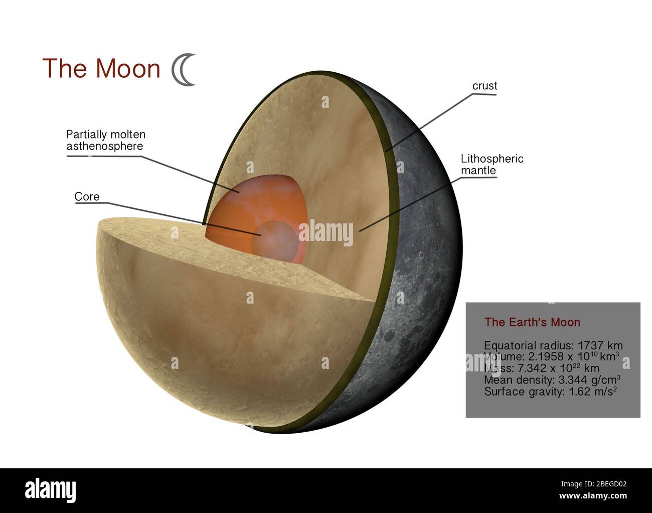 Crust Moon High Resolution Stock Photography and Images - Alamy
