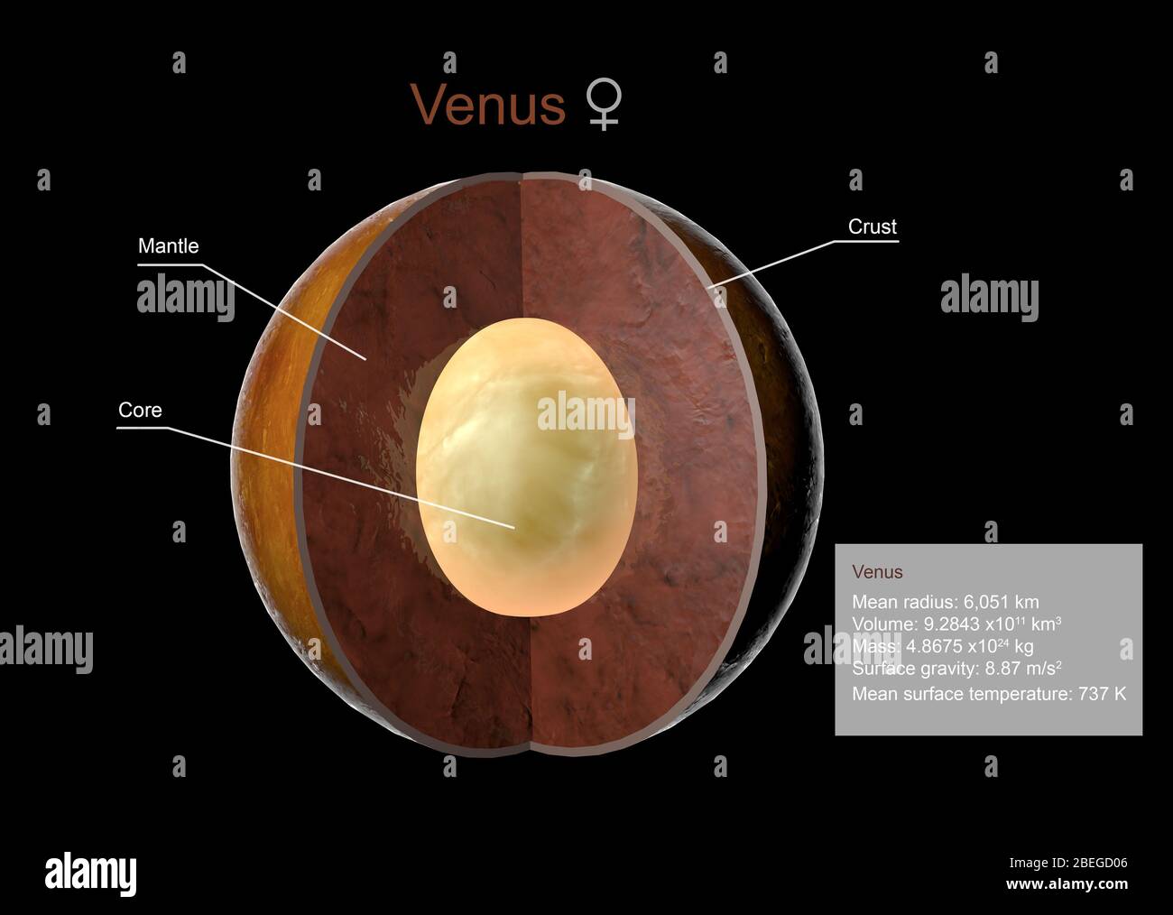 Planet Venus Surface Temperature