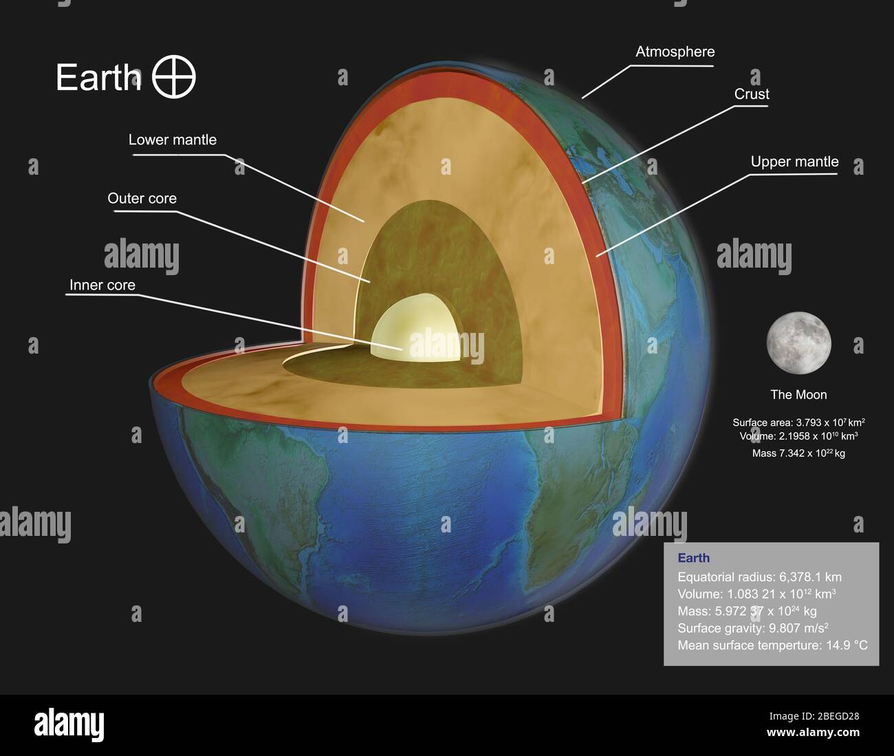 Earth cutaway hi-res stock photography and images - Alamy
