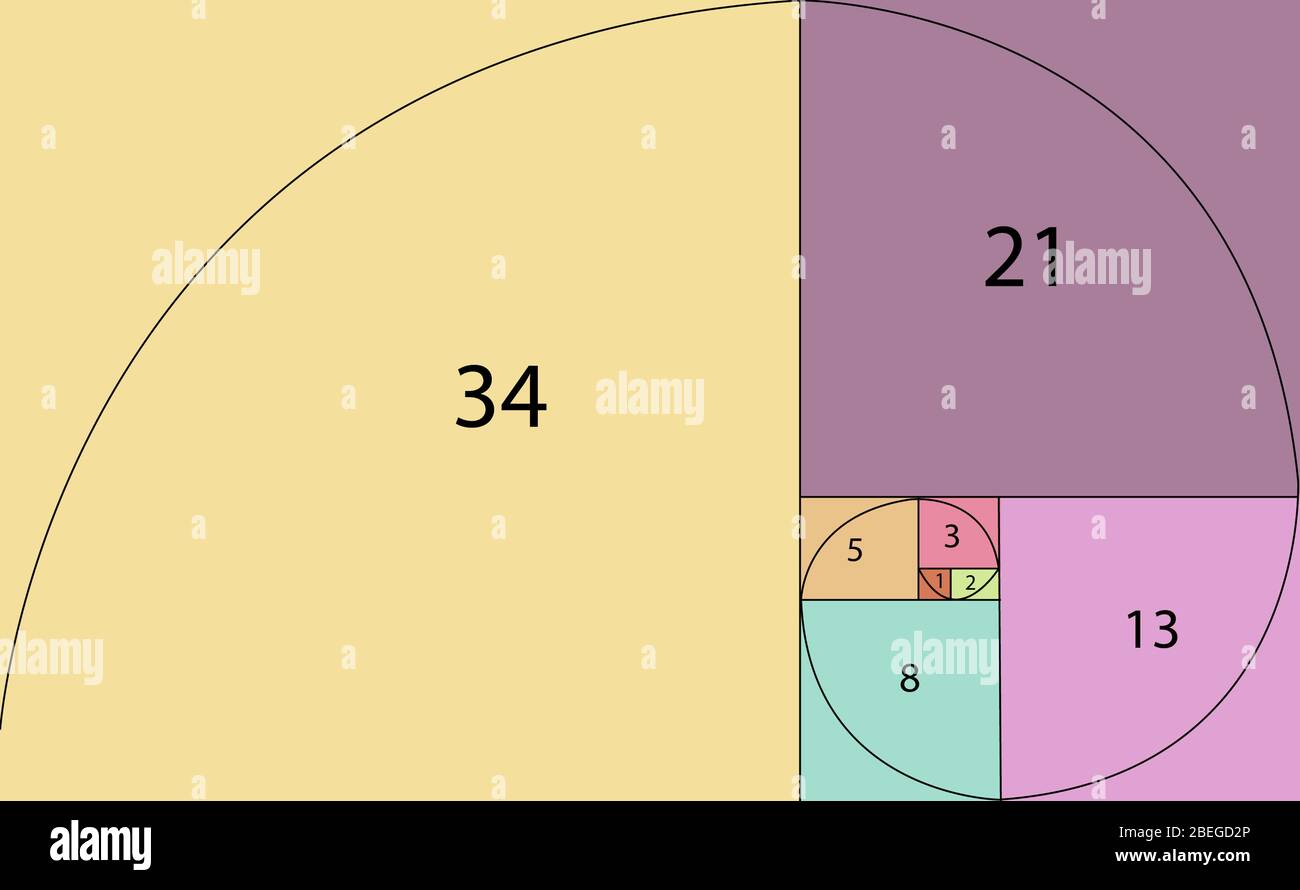 Fibonacci Sequence, Golden Spiral Stock Photo - Alamy Fibonacci Sequence, Golden Spiral Stock Photo - Alamy
