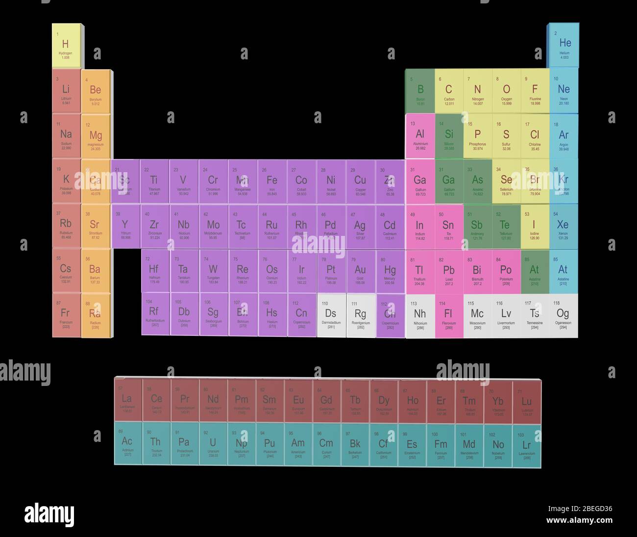 Periodic Table, Illustration Stock Photo - Alamy