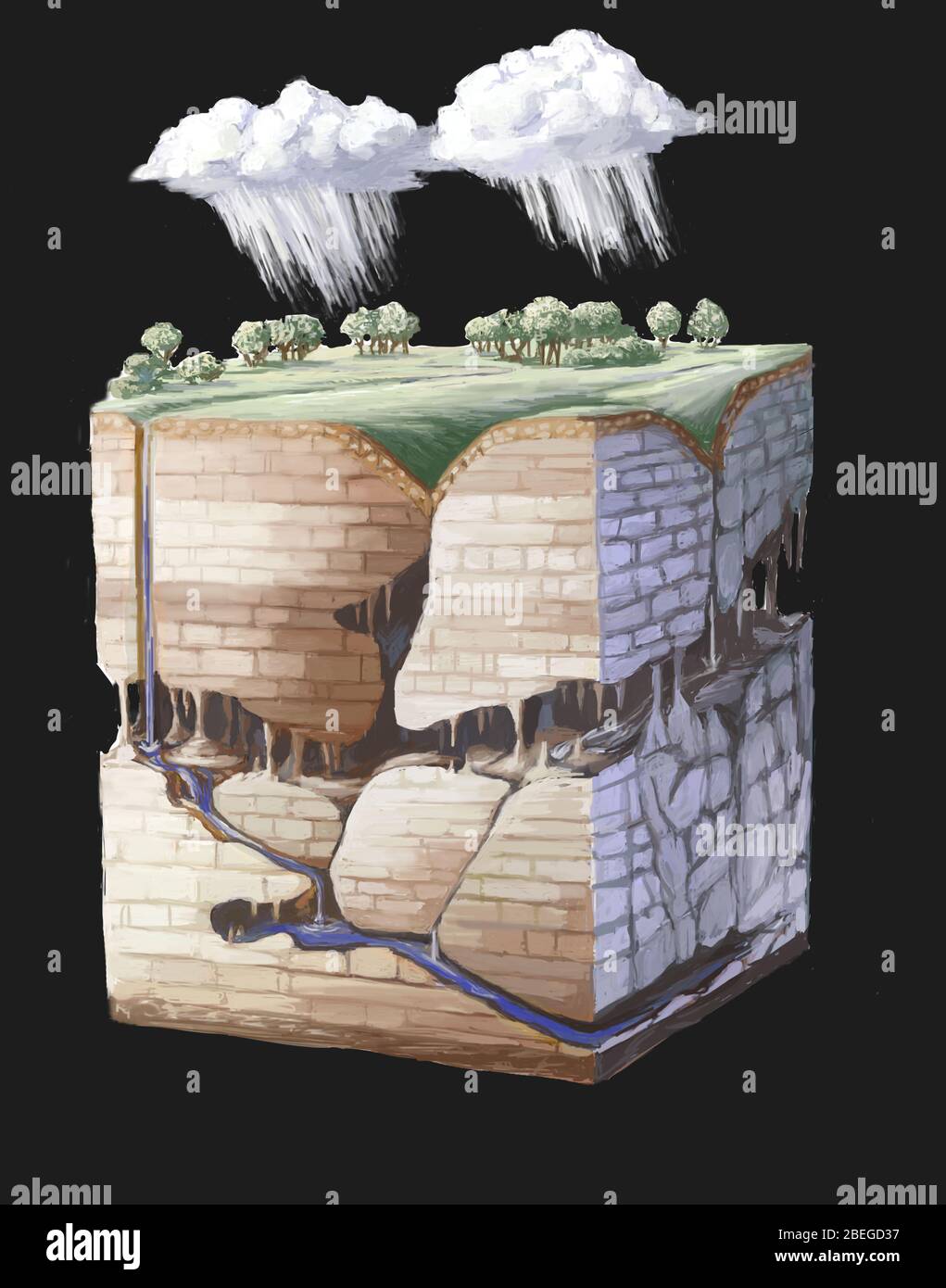Karst Topography, Illustration Stock Photo - Alamy