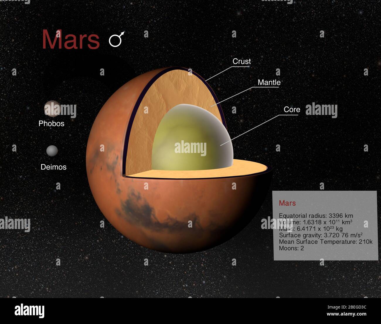 Mars gravity hi-res stock photography and images - Alamy