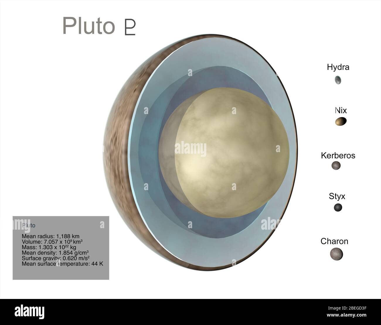 Pluto Planet Temperature