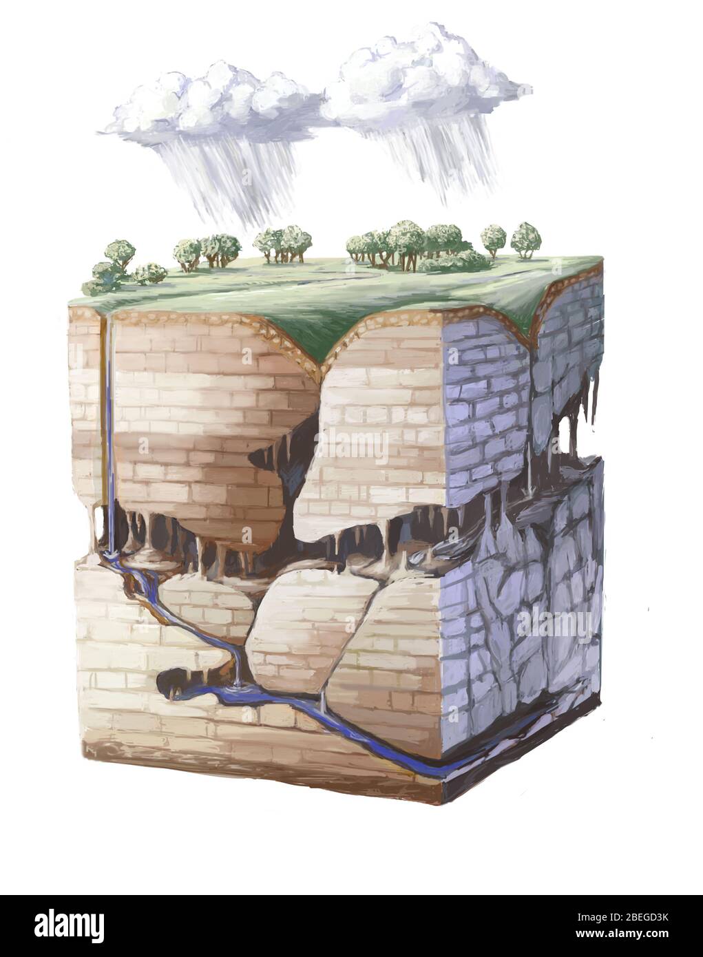 Karst water Cut Out Stock Images & Pictures - Alamy