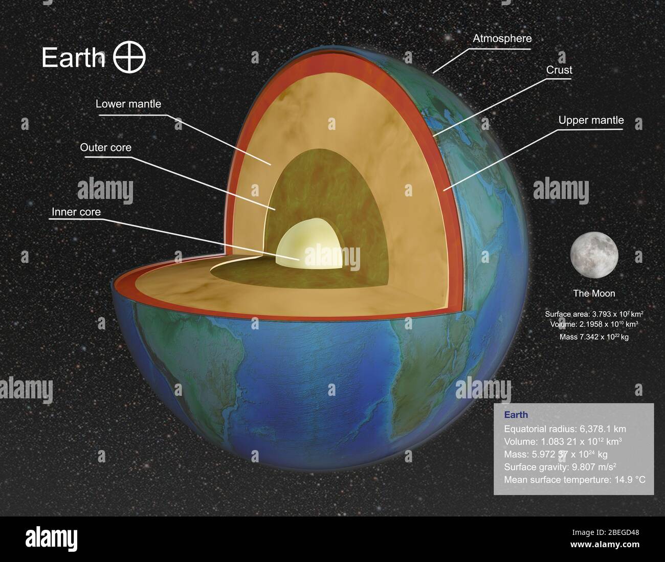 Earth atmosphere illustration hi-res stock photography and images - Alamy