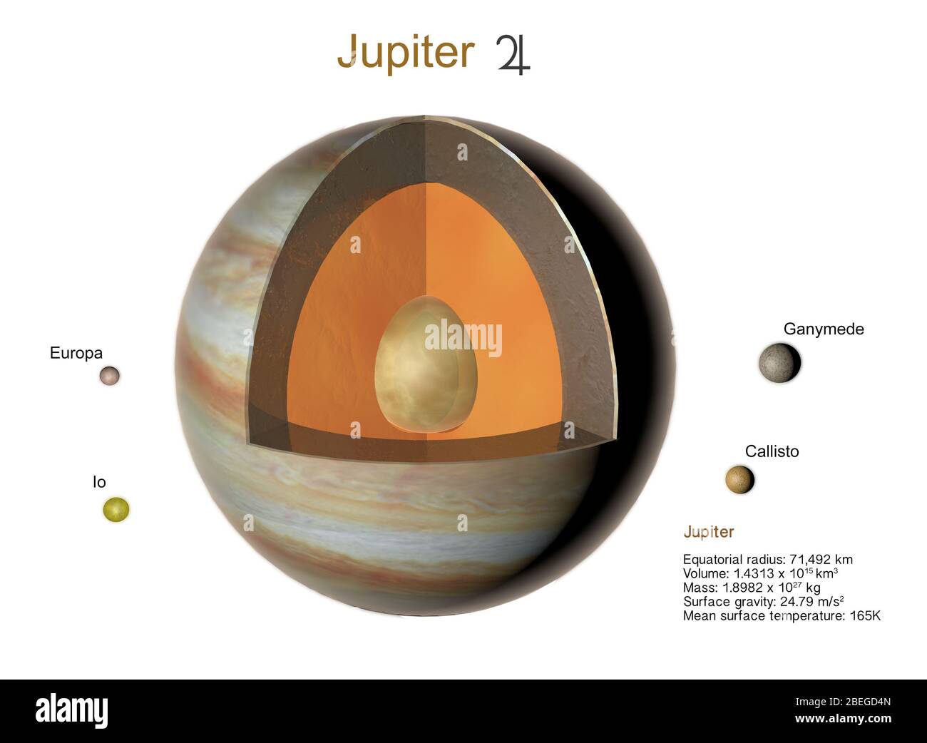 Jupiter Inner Core Jupiter Revealed | Knowable Magazine