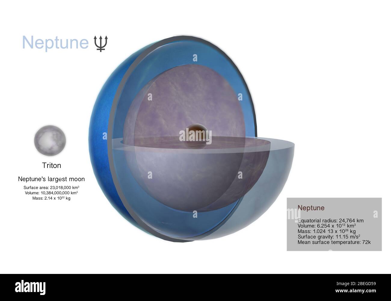 To neptune Cut Out Stock Images & Pictures - Alamy