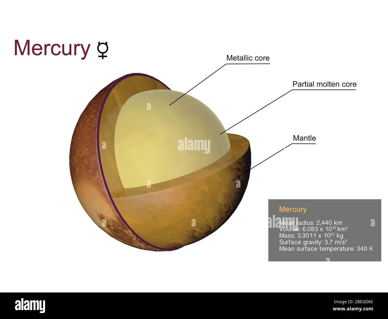 Mercury planet structure hi-res stock photography and images - Alamy