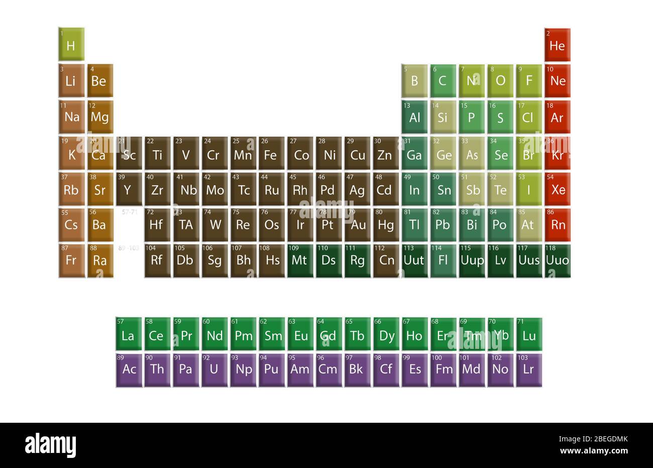 Periodic system hi-res stock photography and images - Alamy