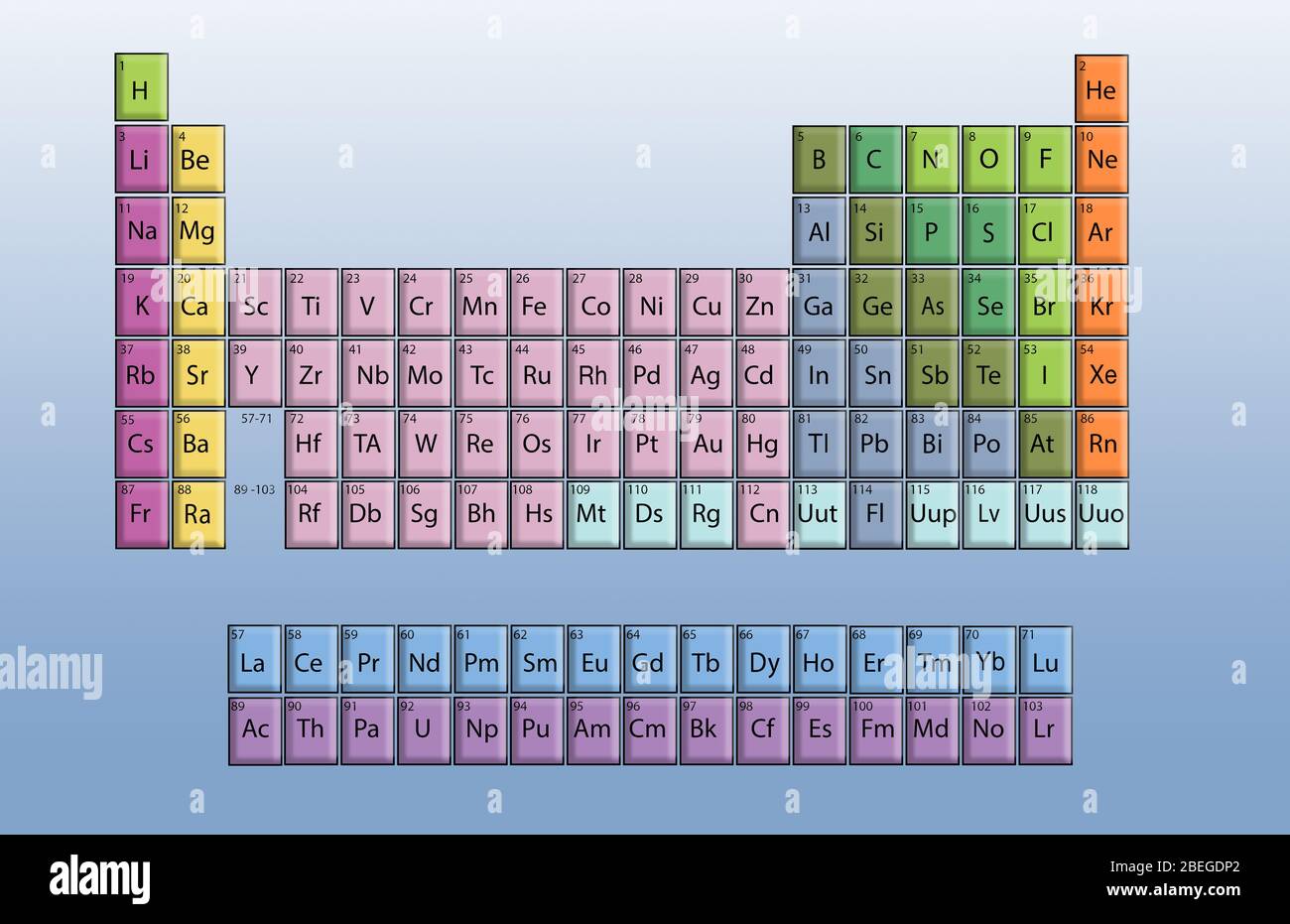 Periodic table classification hi-res stock photography and images - Alamy