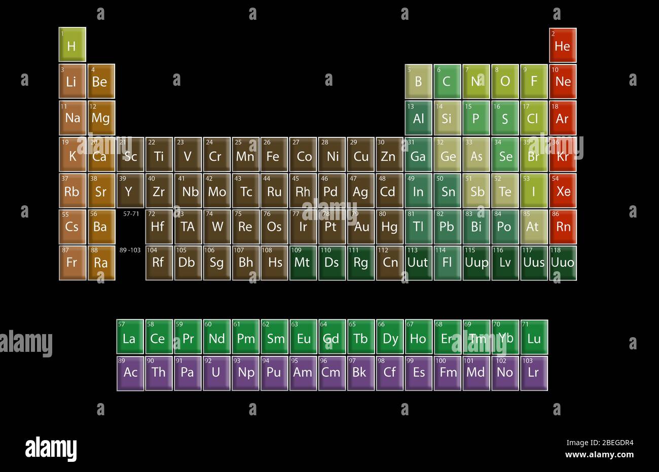 Periodic system hi-res stock photography and images - Alamy