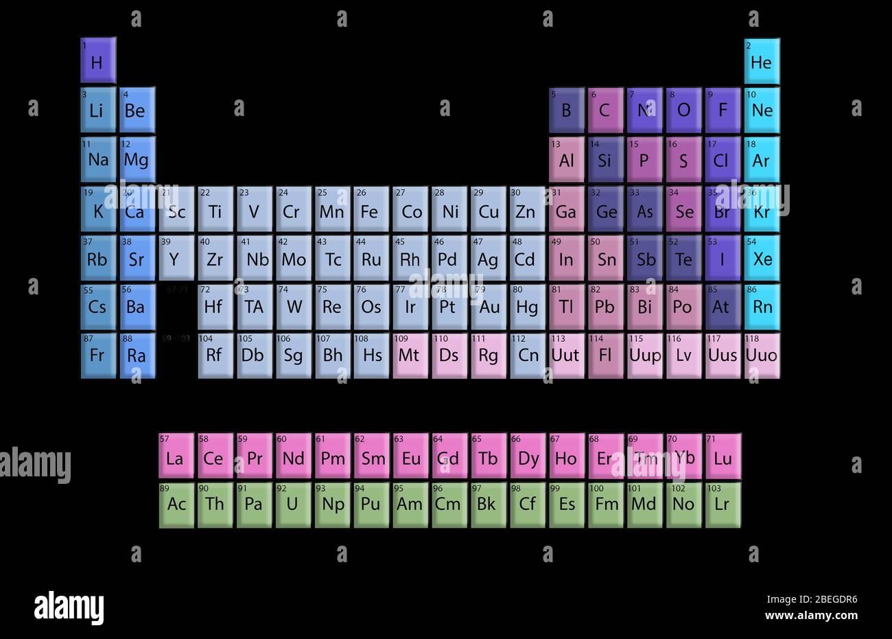 Periodic system hi-res stock photography and images - Alamy