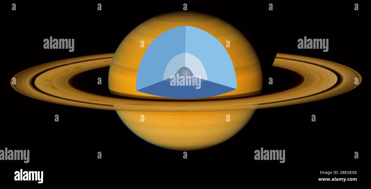 Saturn core hi-res stock photography and images - Alamy