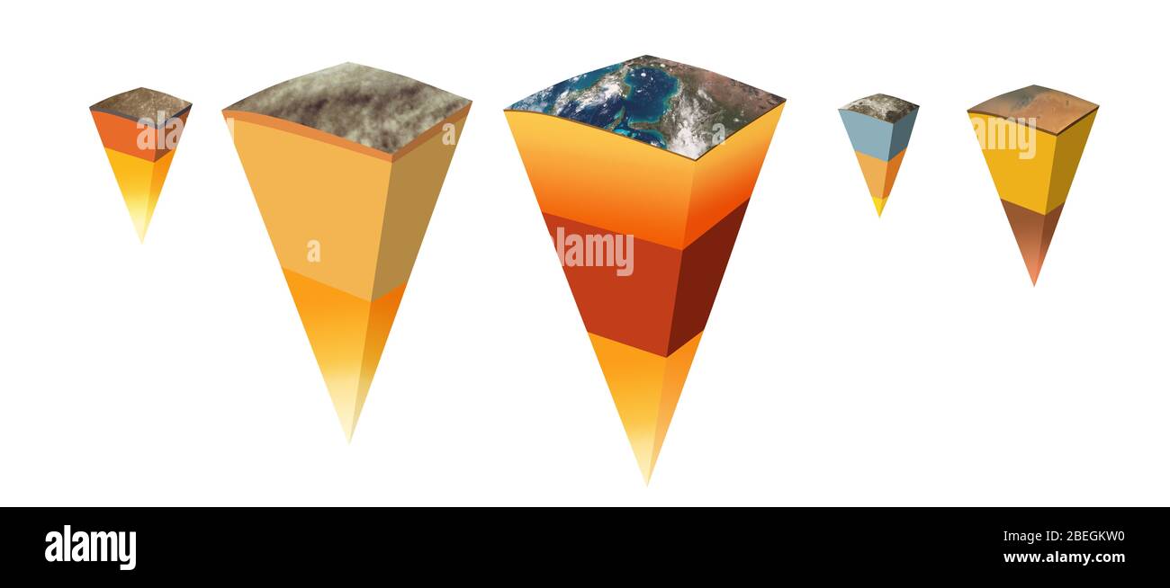 Interior Structure of Planets and Moon Stock Photo - Alamy