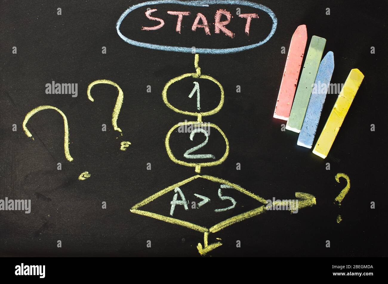 Algorithm flowchart hi-res stock photography and images - Alamy