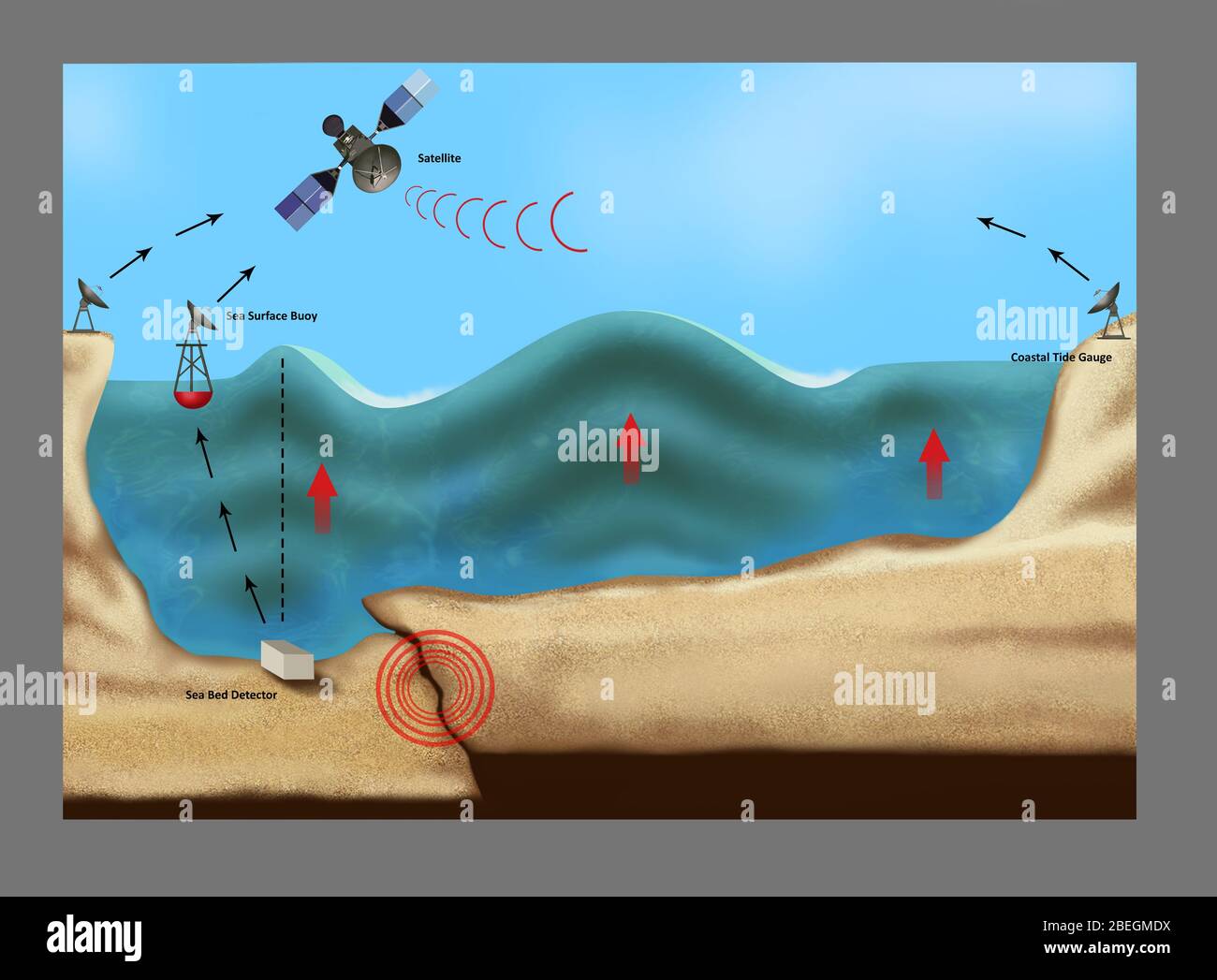 Tsunami Warning Diagram Stock Photo - Alamy