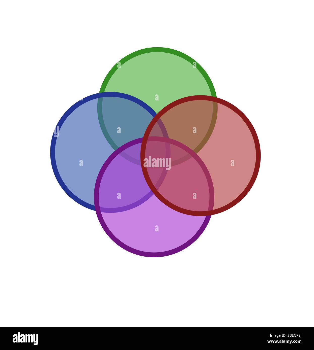 Venn Diagram Euler Diagram Go Del's Proof Circle, Circle,, 49% OFF Venn Diagram Euler Diagram Go Del's Proof Circle, Circle,, 49% OFF