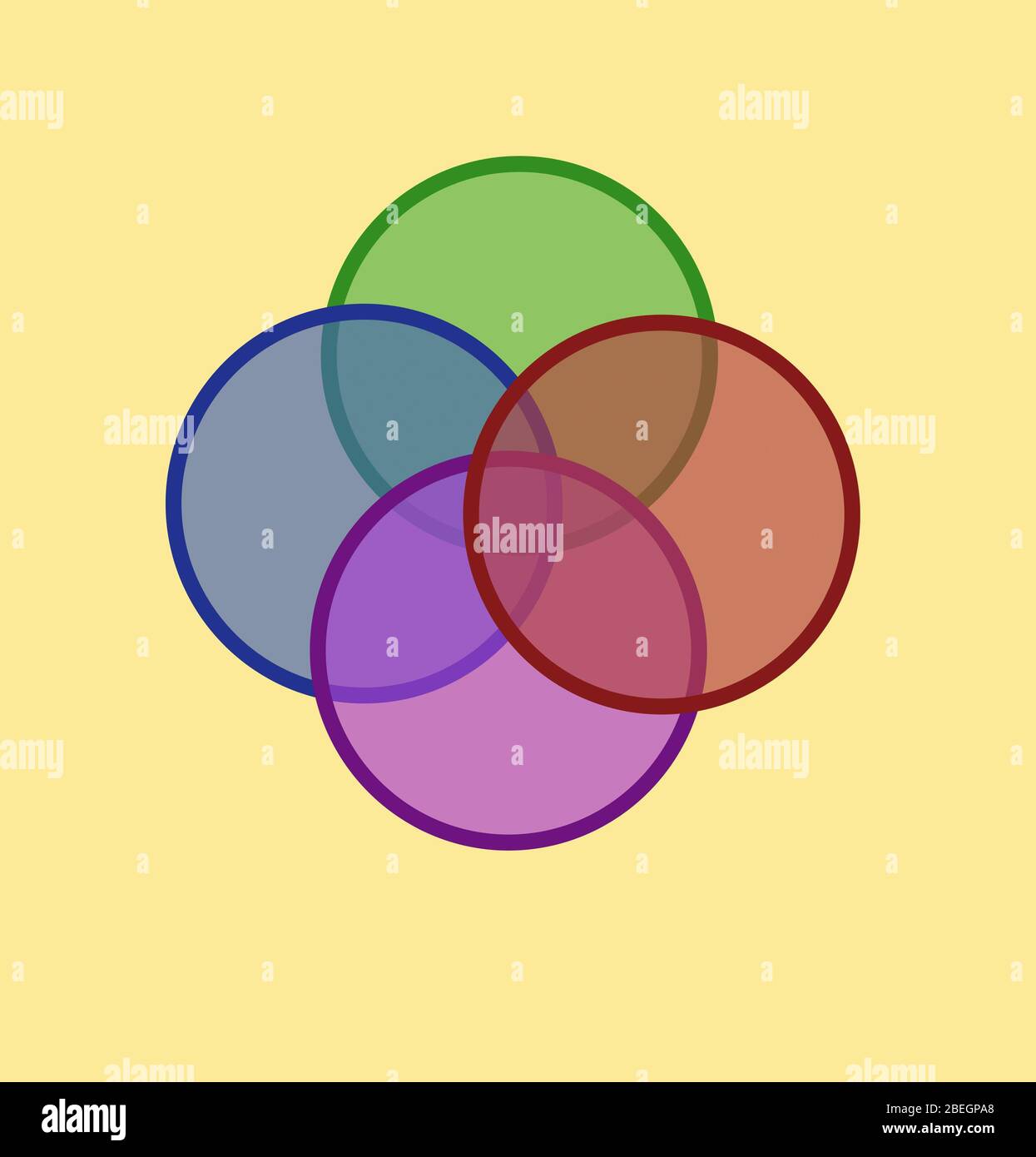 Venn Diagram of Intersecting Circles Stock Photo - Alamy Venn Diagram of Intersecting Circles Stock Photo - Alamy