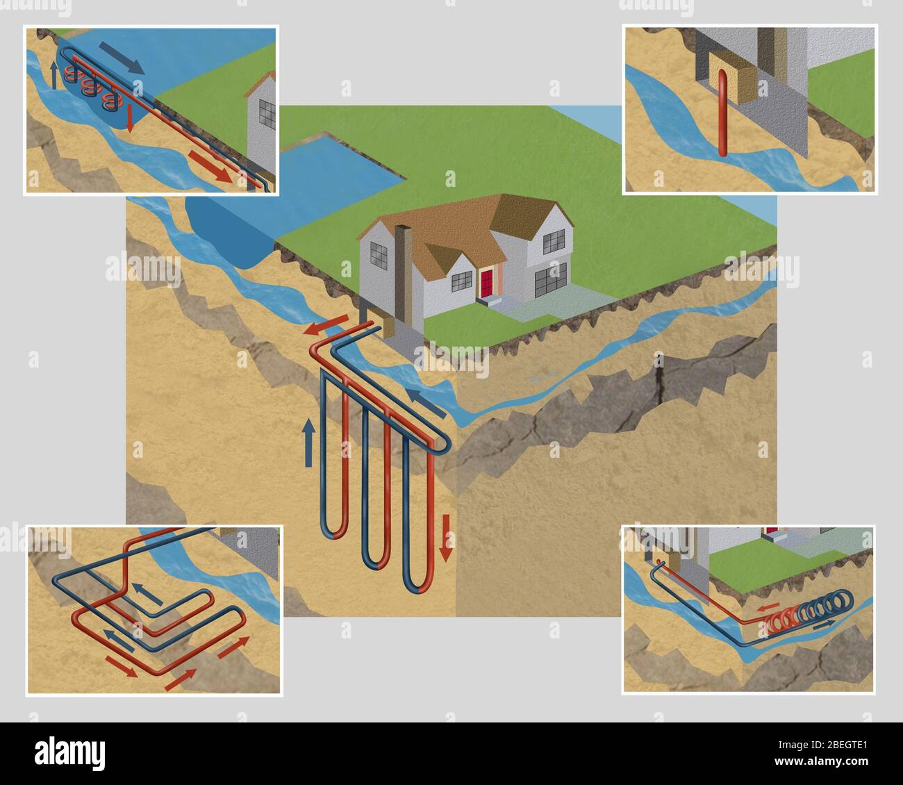 Ground source heat pumps hi-res stock photography and images - Alamy