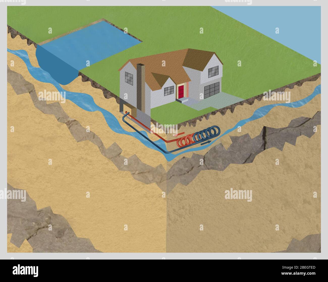 Geothermal Heat Pumps Stock Photo - Alamy