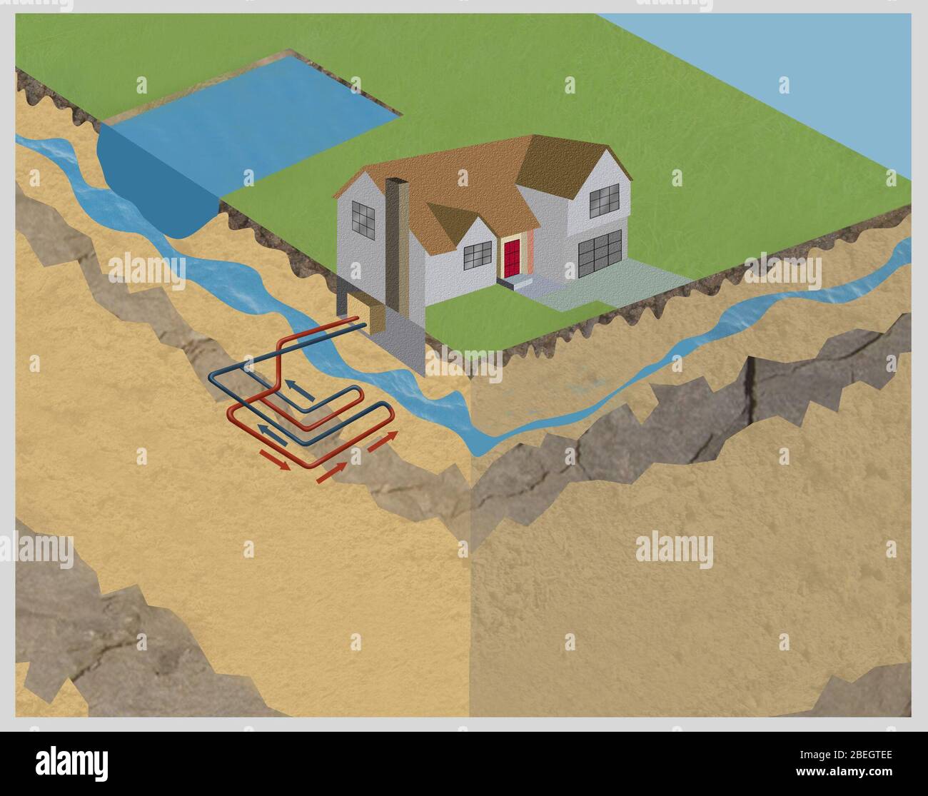 Geothermal Heat Pumps Stock Photo - Alamy