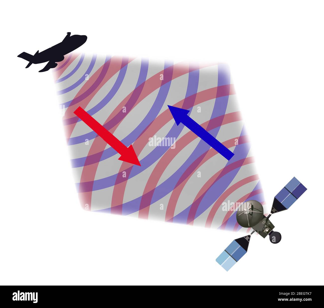 Radar detection hi-res stock photography and images - Alamy