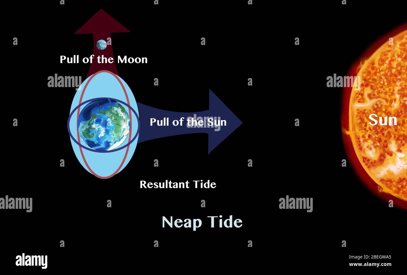 The neap hi-res stock photography and images - Alamy