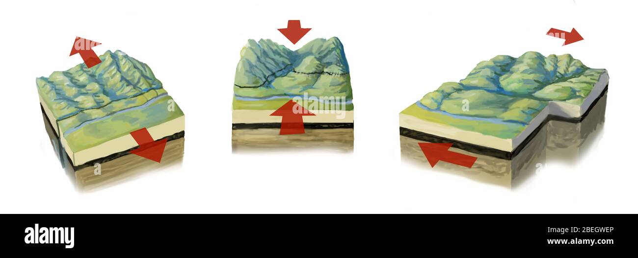 Dip slip fault hi-res stock photography and images - Alamy