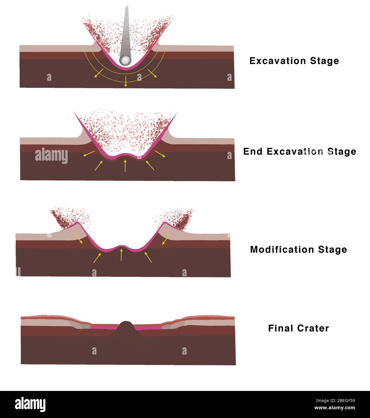 Impact Crater Formation Stock Photo - Alamy