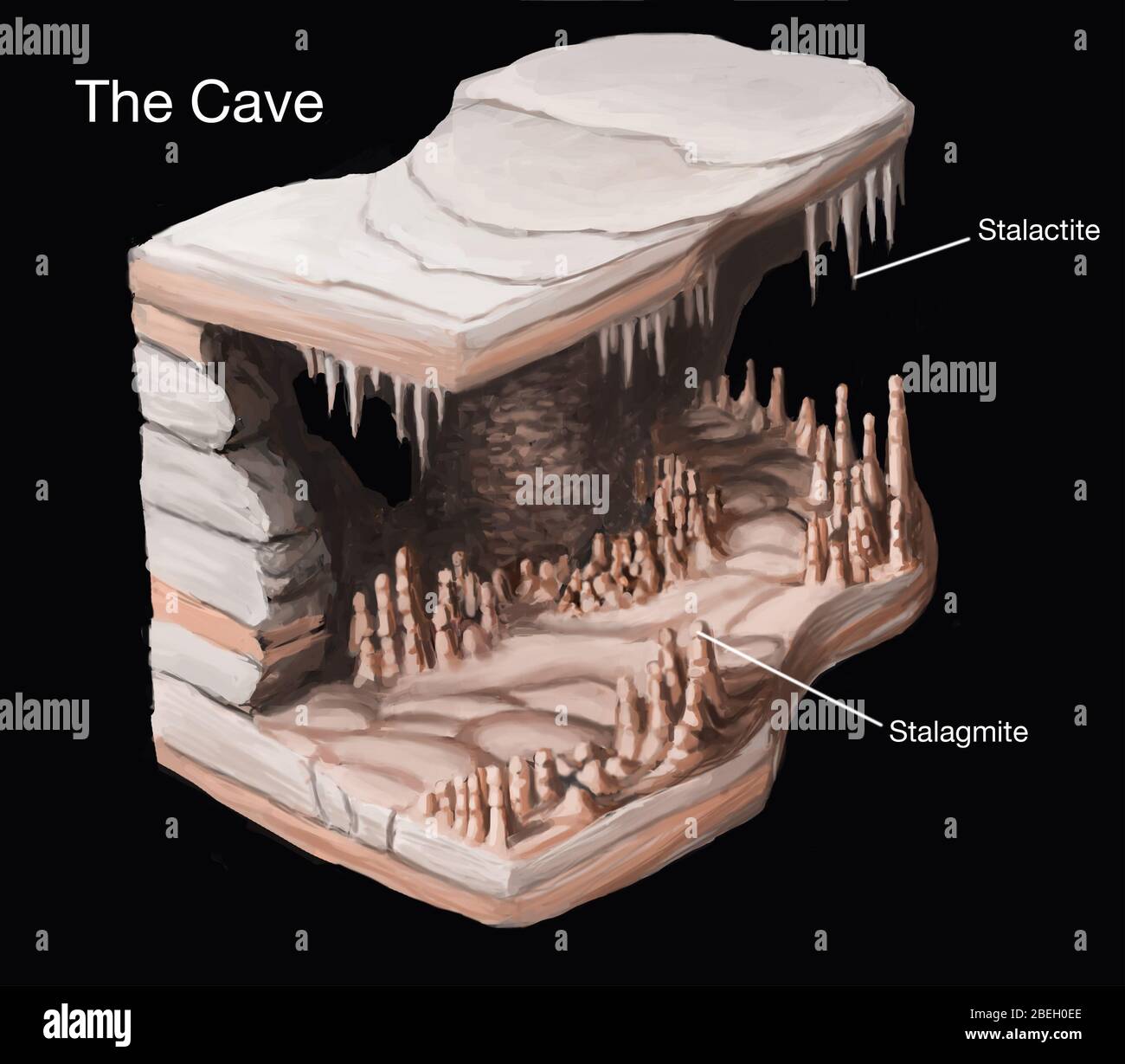 Stalactites & Stalagmites Stock Photo - Alamy