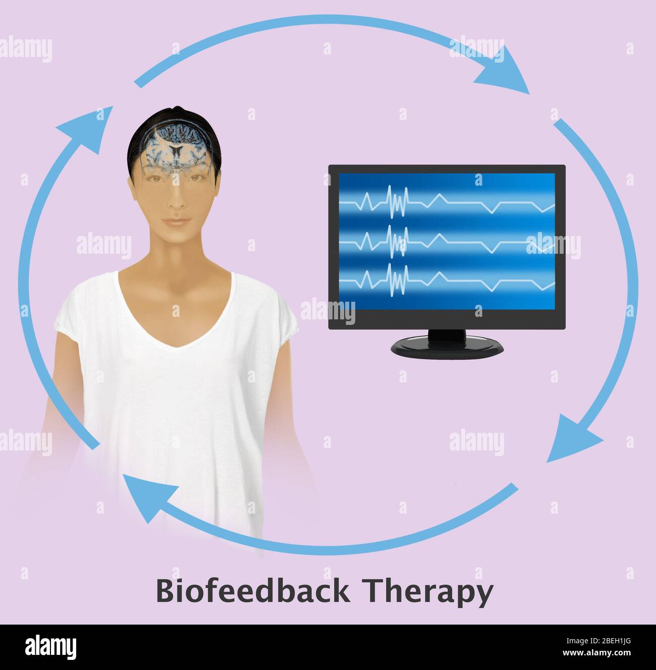 Biofeedback Therapy Stock Photo - Alamy