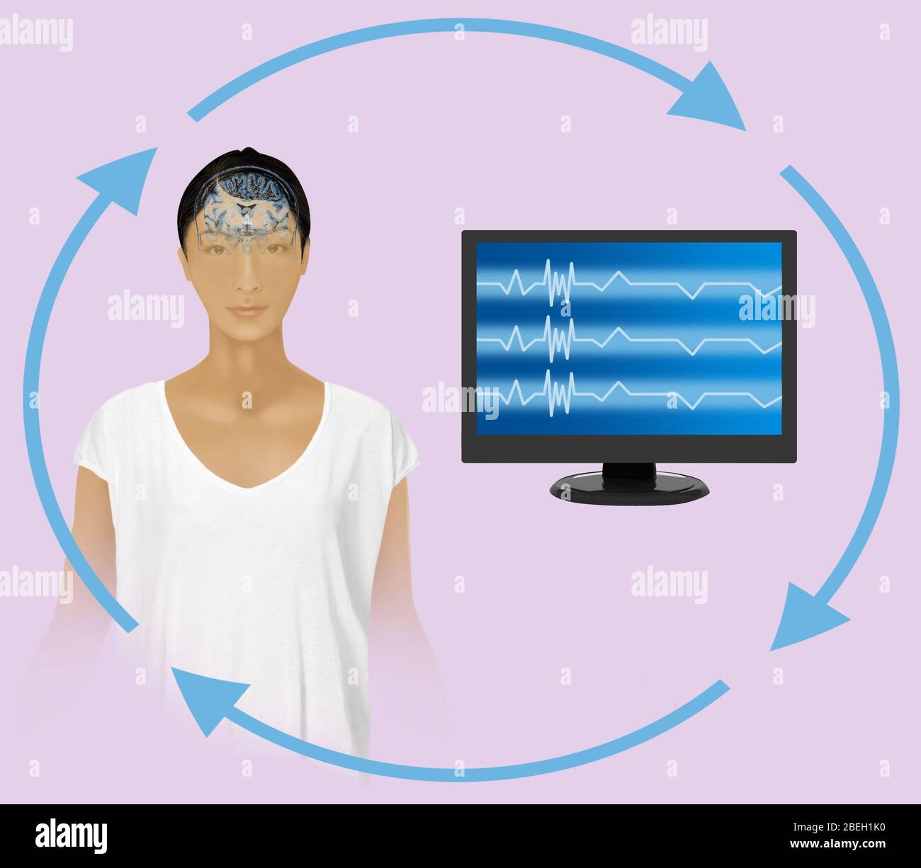 Biofeedback monitoring hi-res stock photography and images - Alamy