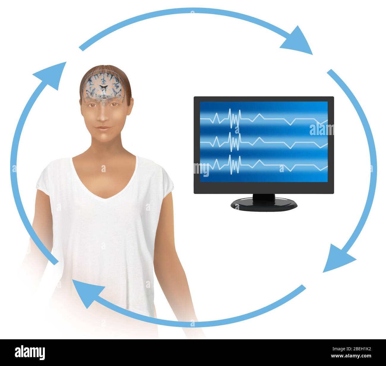Biofeedback hi-res stock photography and images - Alamy