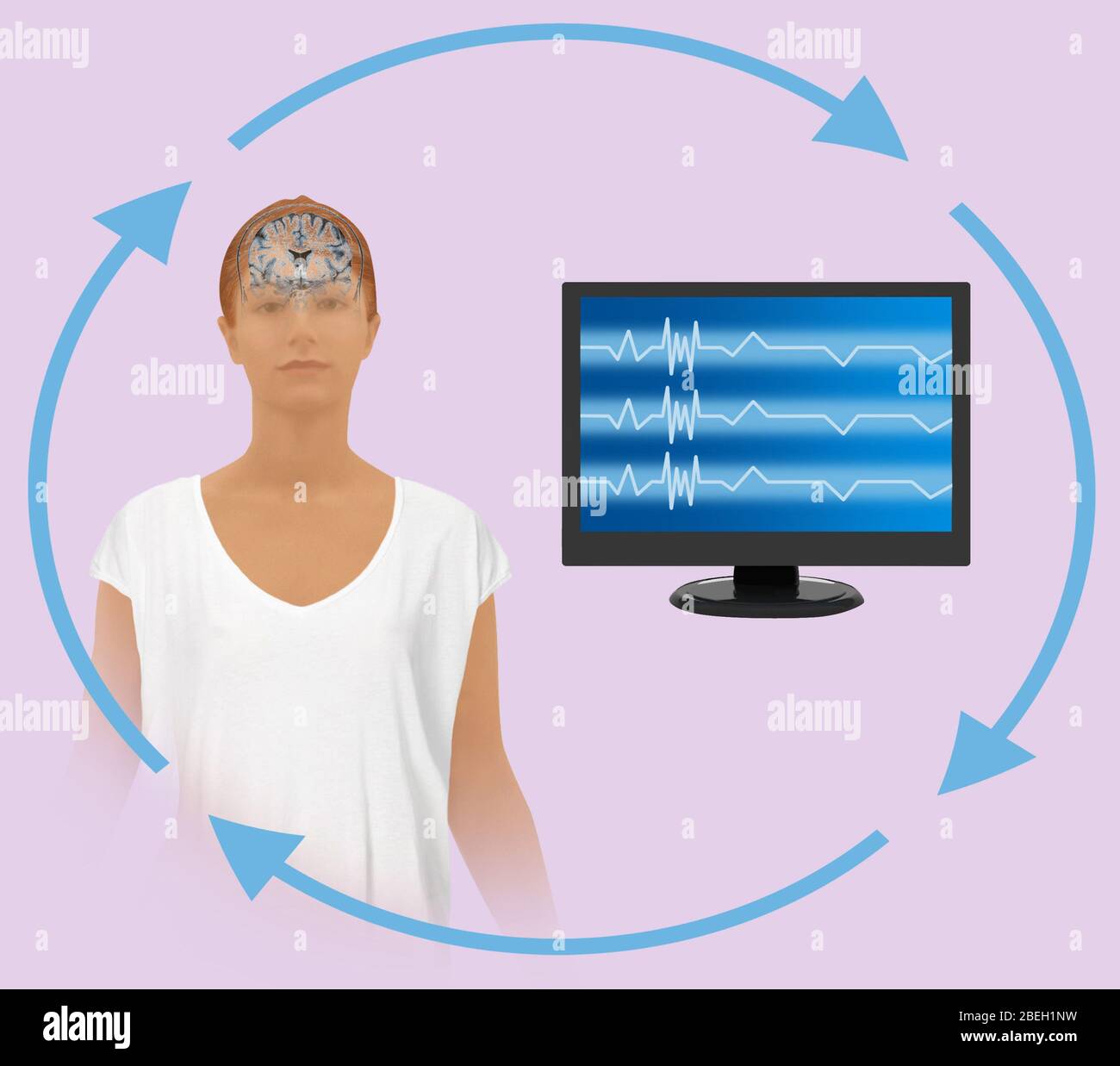 Biofeedback monitoring hi-res stock photography and images - Alamy